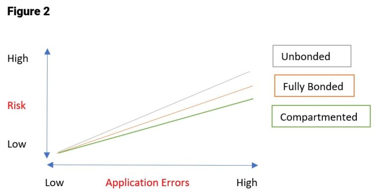 Choosing a Waterproofing Strategy for Below Grade Applications: A ...