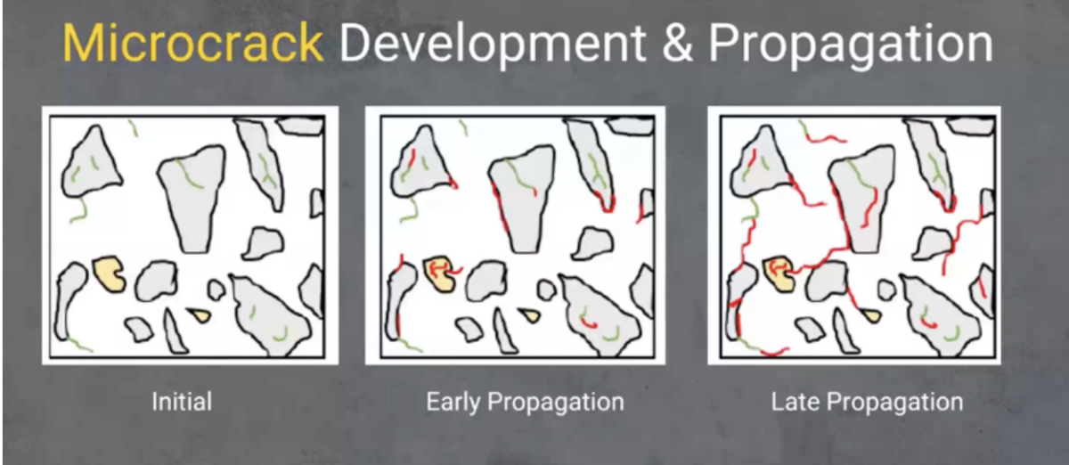 Microcracks: The Invisible Threat to Concrete Durability - Kryton