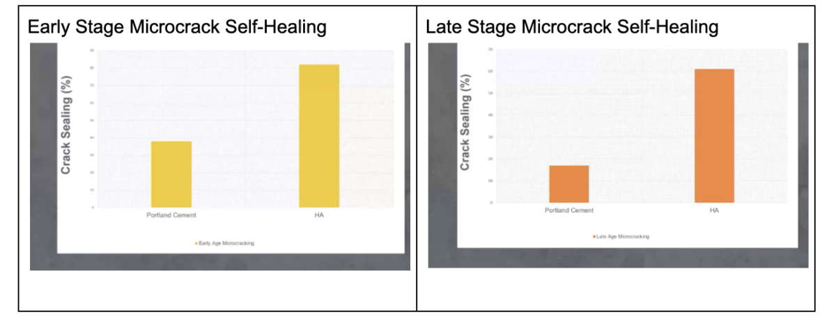 Microcracks: The Invisible Threat to Concrete Durability - Kryton