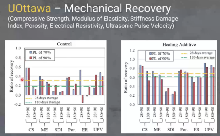Microcracks: The Invisible Threat to Concrete Durability - Kryton