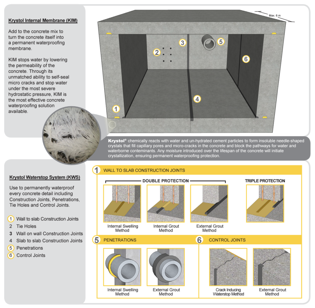 The State of Water Containment Tanks in the United States - Kryton